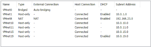 Building Blue Team Homelab Part 1 - Network Topology - Portfolio